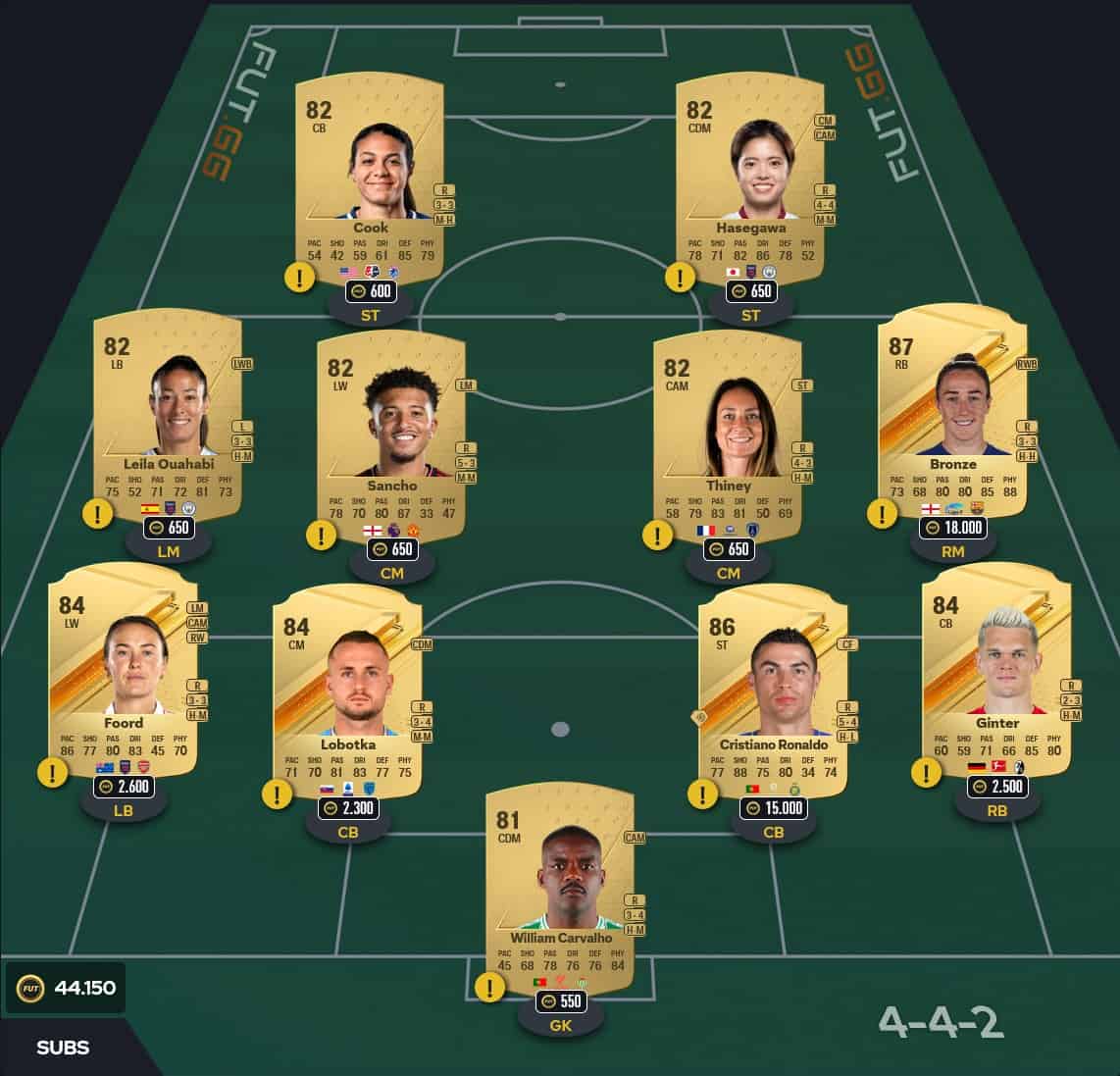 EA FC 24 SBC Harry Maguire POTM Premier League November ...