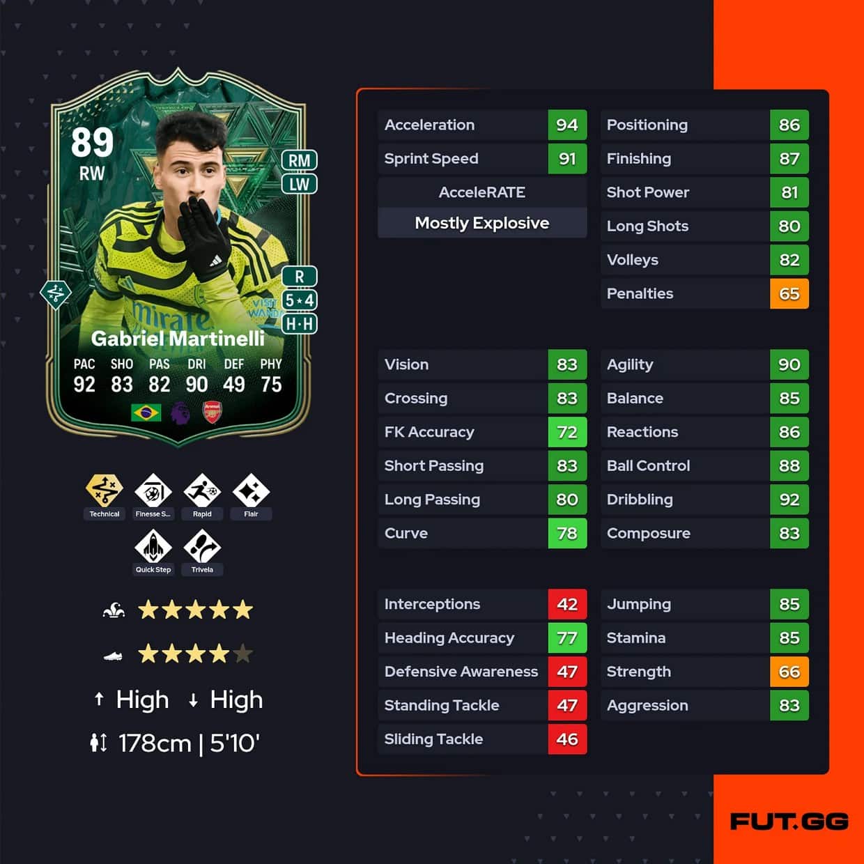 EA FC 24 Gabriel Martinelli Winter Wildcards SBC - Cost, Cheapest ...