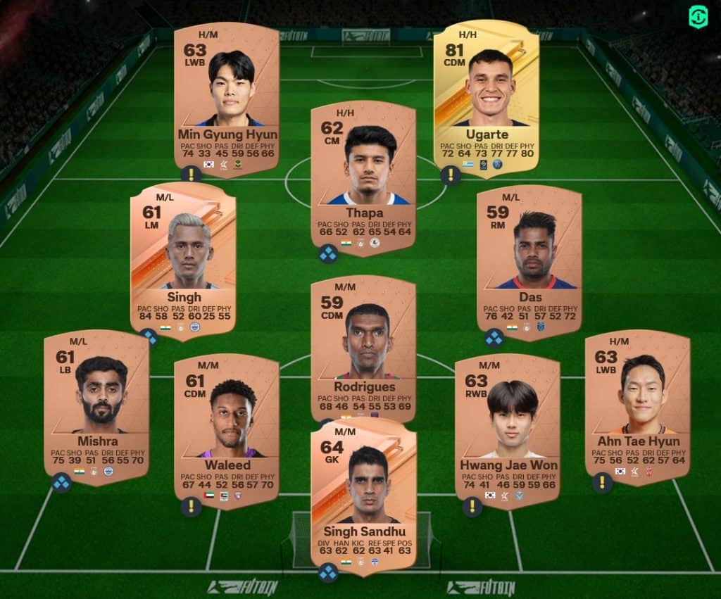 EA FC 24 SBC Abedi Pelé Hero Challenge Reward and Cheapest Solution ...