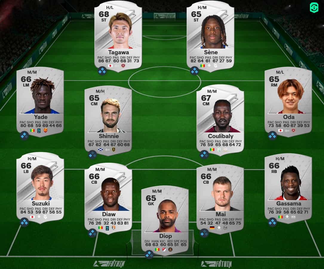 EA FC 24 SBC Radioactive Challenge 2 Solution and Reward ...