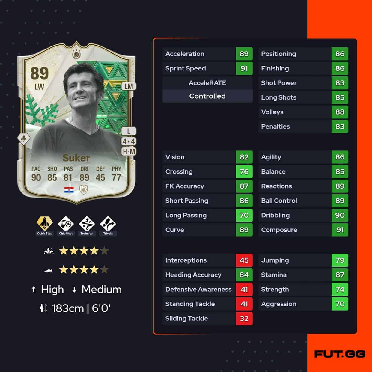 EA FC 24 Davor Suker Winter Wildcards Icon SBC - Cost, Cheapest ...
