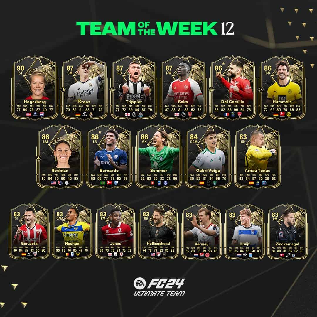 EA FC 24 TOTW 12 Release And Leaks In Form Team Of The Week Cards List ...
