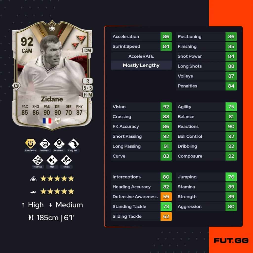 EA FC 24 Zinedine Zidane Ultimate Dynasties Icon SBC - FifaUltimateTeam ...