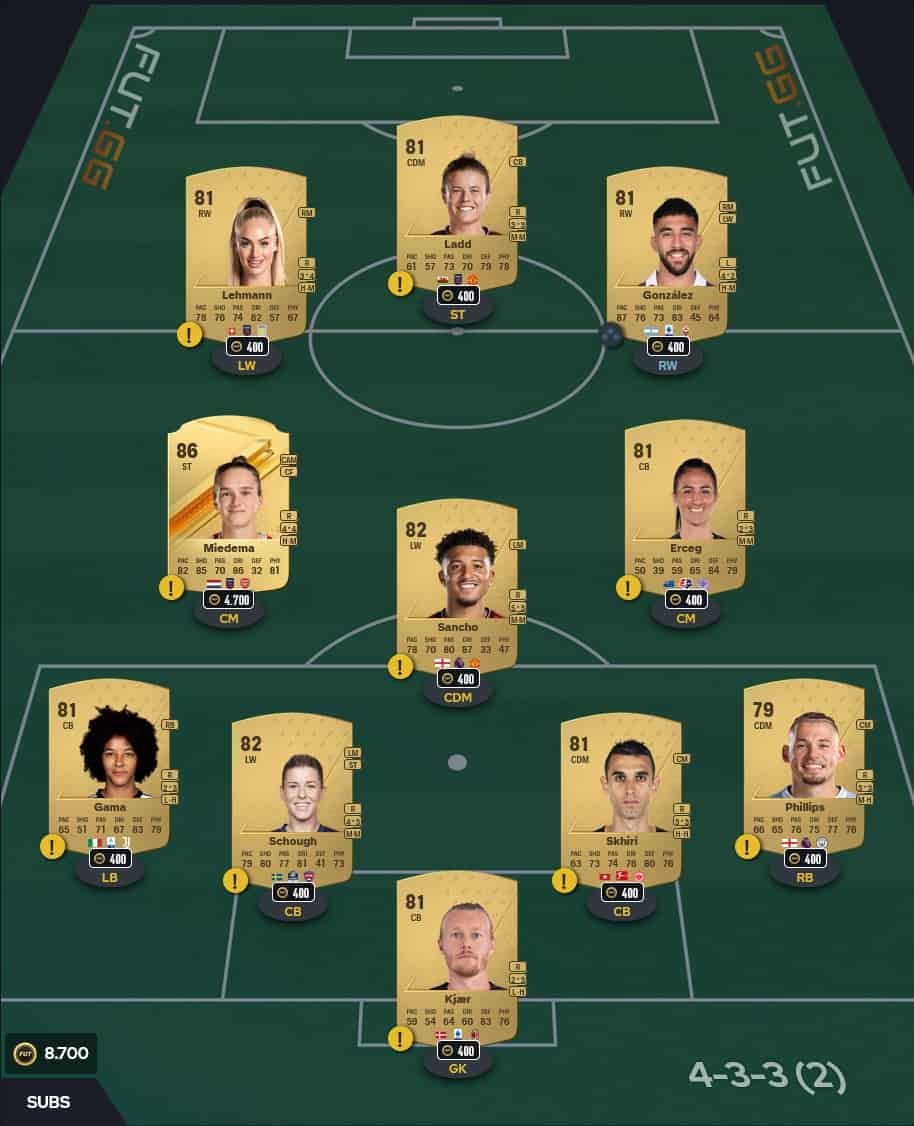 FC 24 PRO Open Finals Upgrade SBC Reward and Cheapest Solution ...