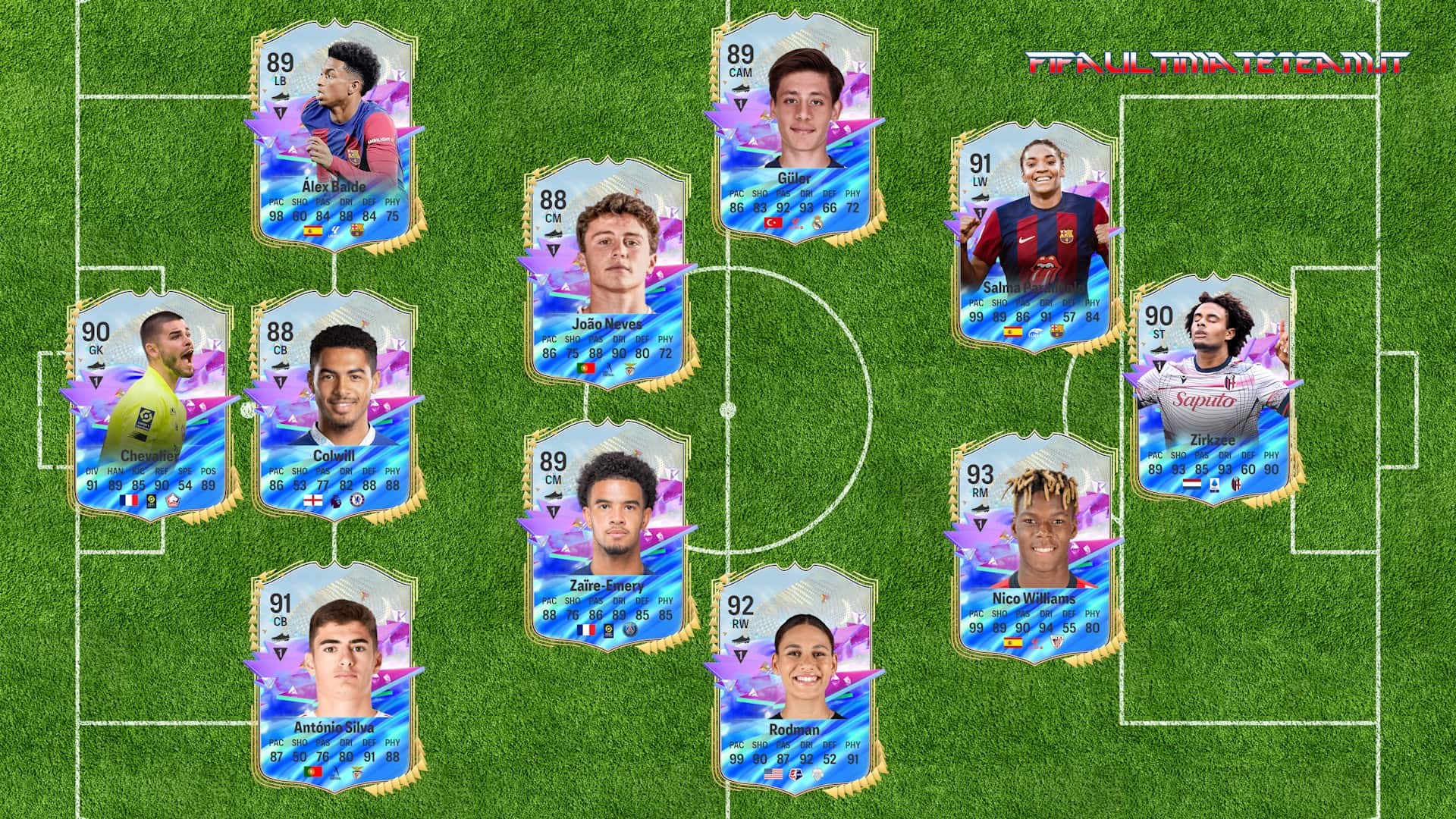 FC 24 Future Stars Predictions with Nico Williams, Paralluelo, Barcola ...