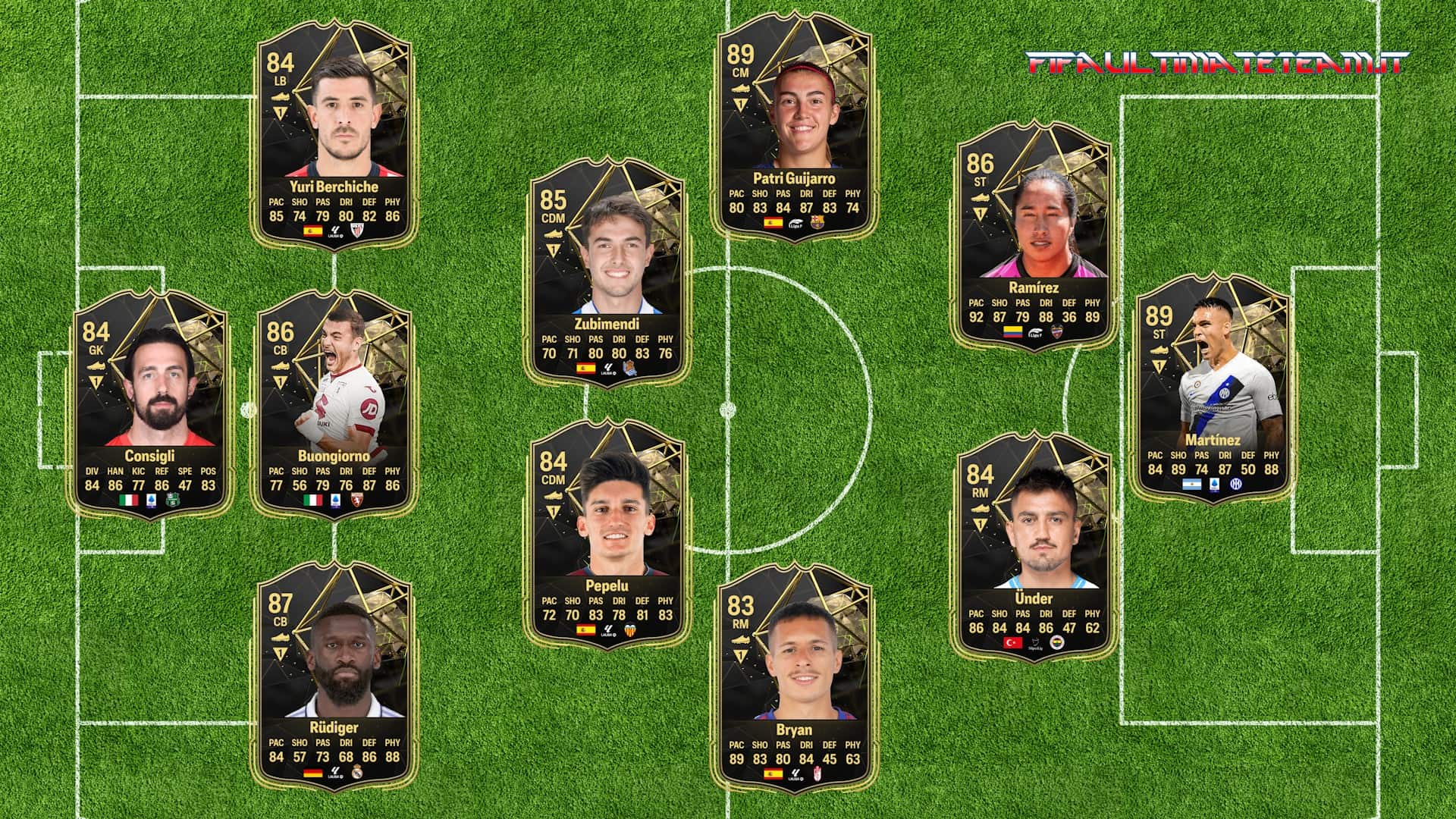 TOTW 17 Predictions FC 24 Featuring Contenders Seventeenth Team Of The ...