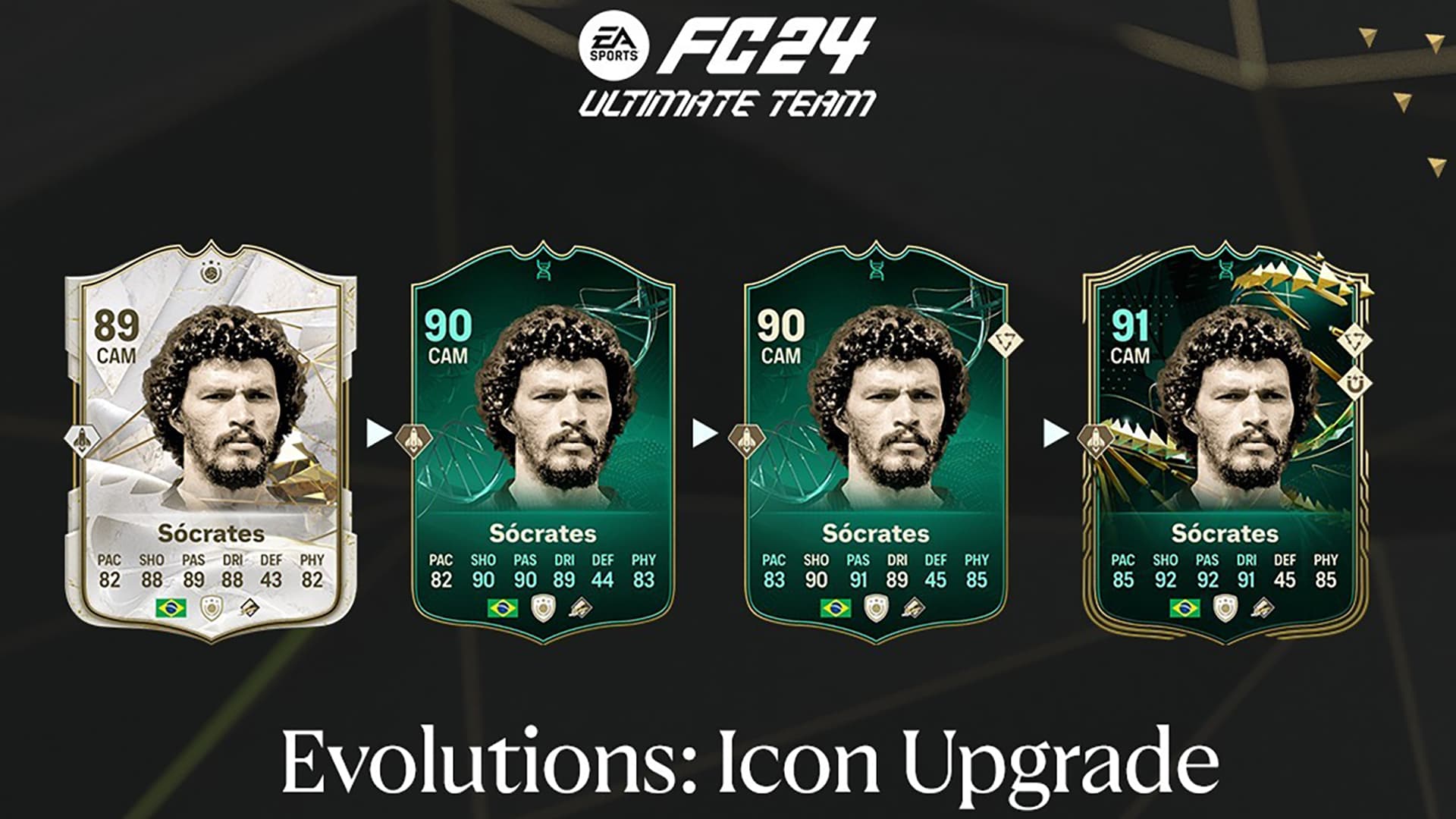 Icon Upgrade Evolution FC 24 Guide: Best Icons to Evolve and How To ...