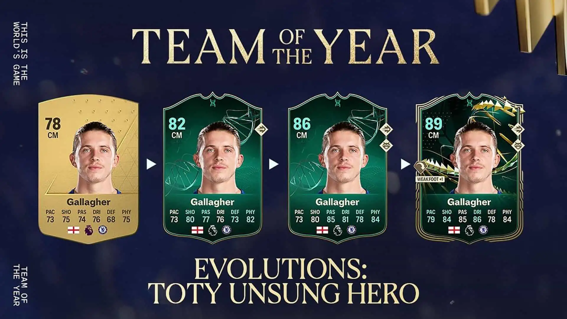 TOTY Unsung Hero Evolution FC 24 Guide: Best Players to Evolve and How ...
