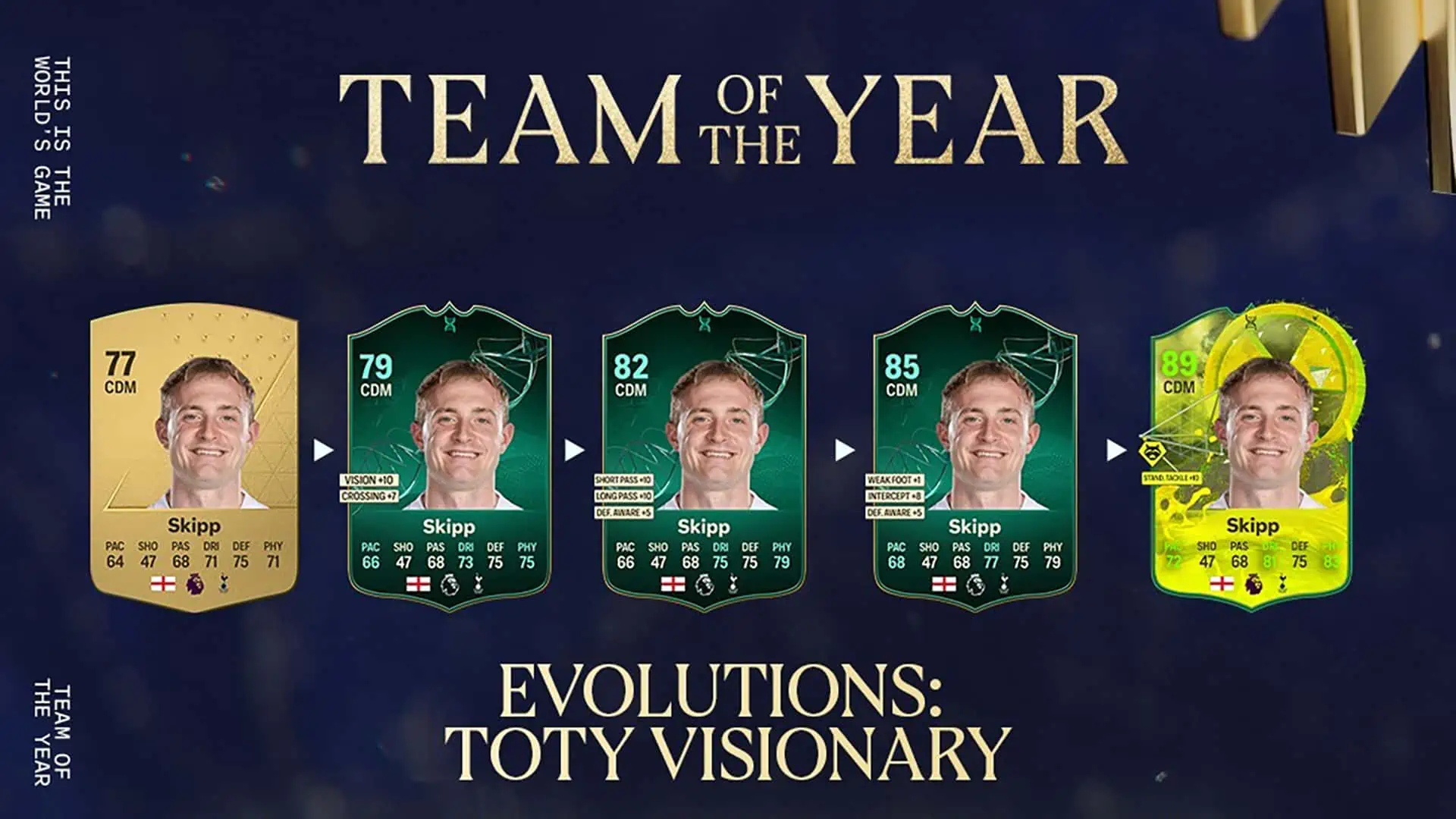 TOTY Visionary Evolution FC 24 Guide: Best Players to Evolve and How To ...