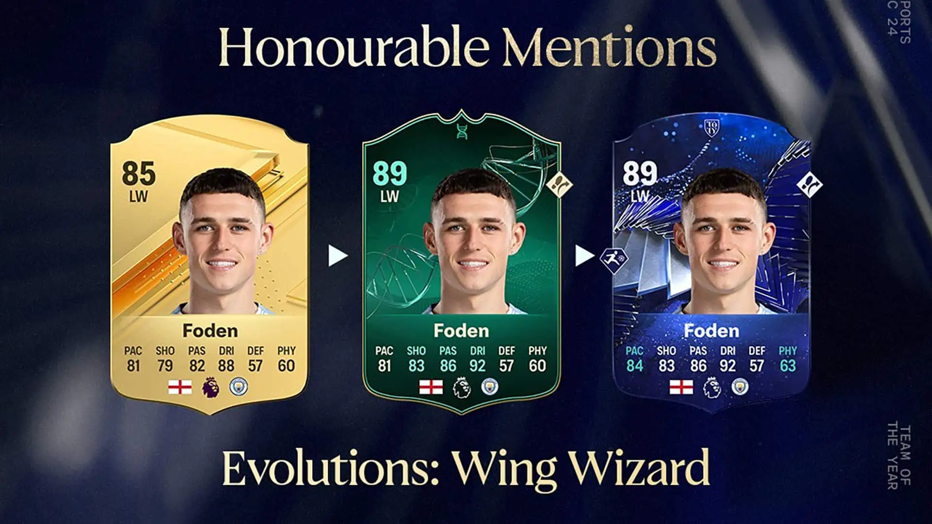 Wing Wizard Evolution FC 24 Guide: Best Players to Evolve and How To ...
