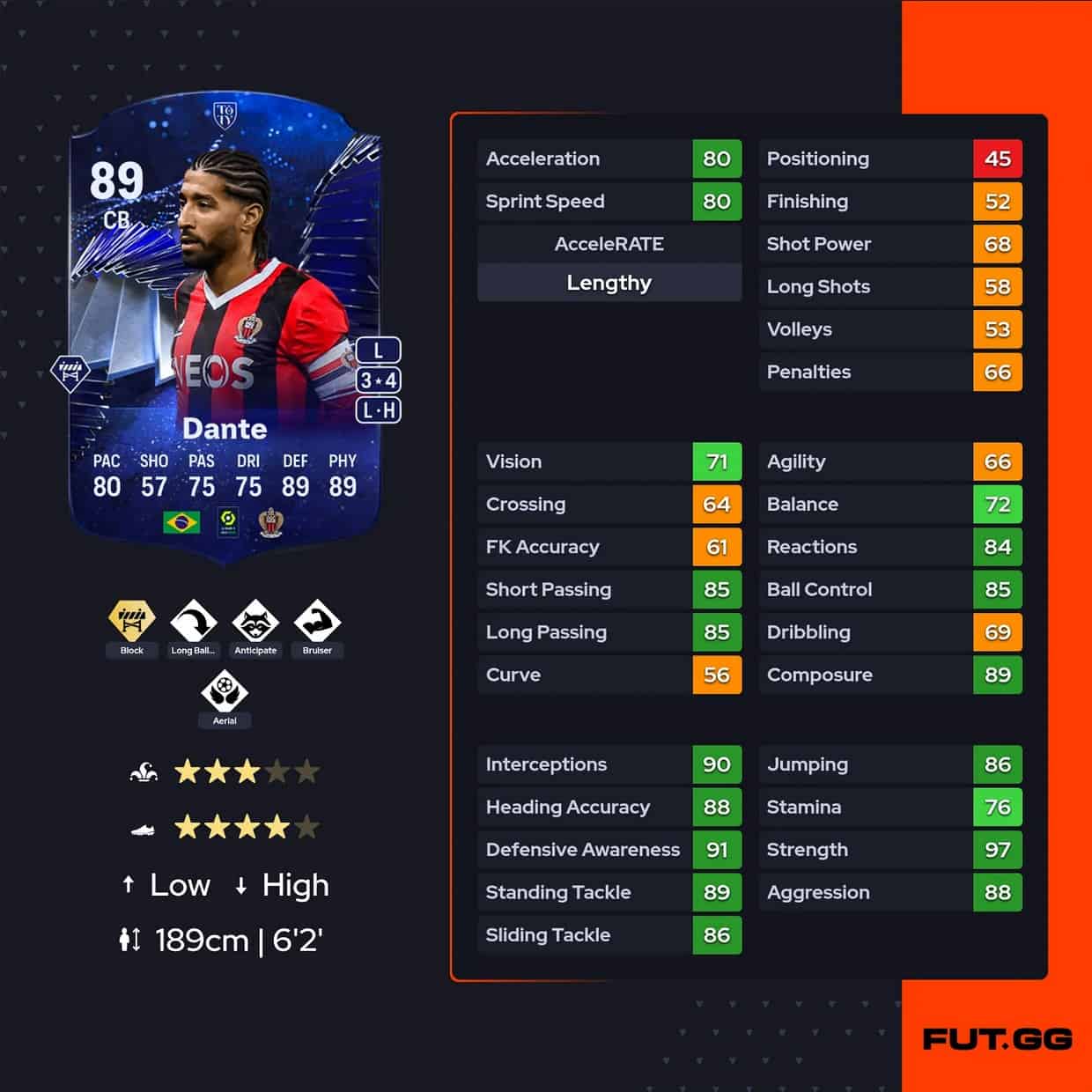 EA FC 24 Dante Honourable Mentions Objectives TOTY Draft Play ...