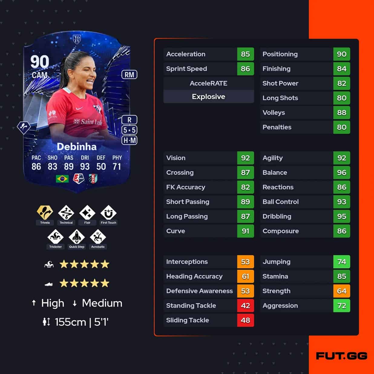 FC 24 SBC Debinha TOTY Honourable Mentions: Cheapest Solutions ...