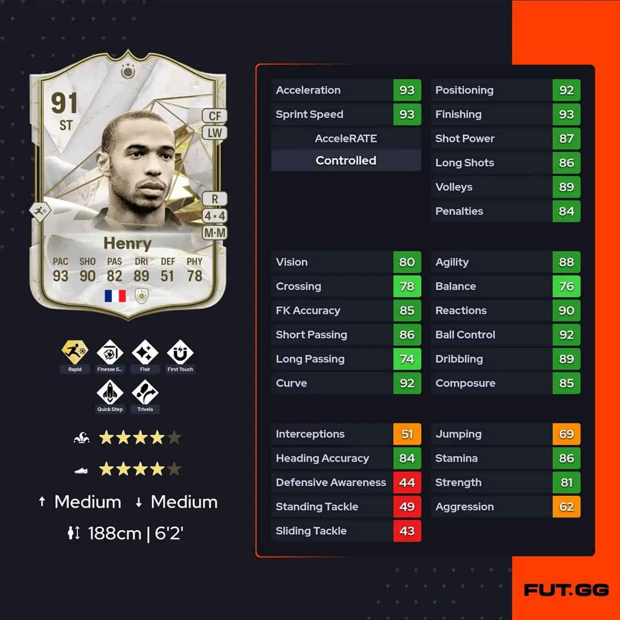 EA FC 24 SBC Thierry Henry Icon: Expected Cost And Cheapest Solutions ...