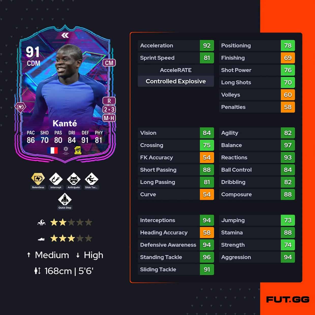 Fc 24 Sbc Ngolo Kanté Flashback Toty Cheapest Solutions And Review