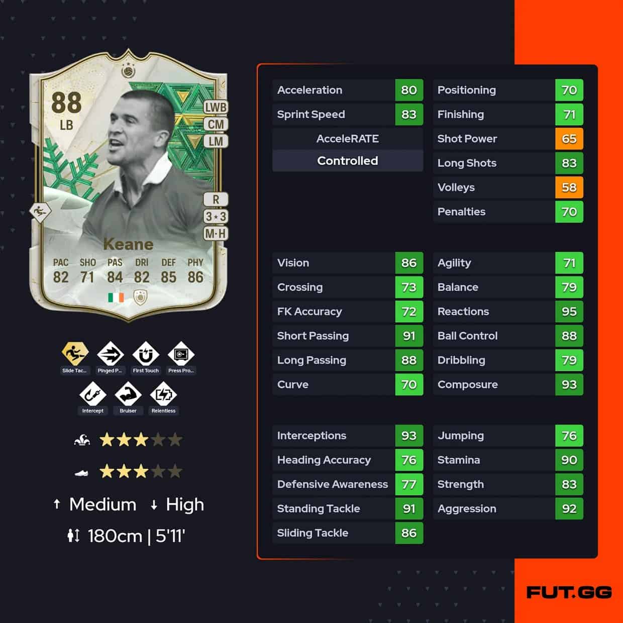 EA FC 24 SBC Roy Keane Winter Wildcards Icon - Cost, Cheapest Solutions - FifaUltimateTeam.it - UK