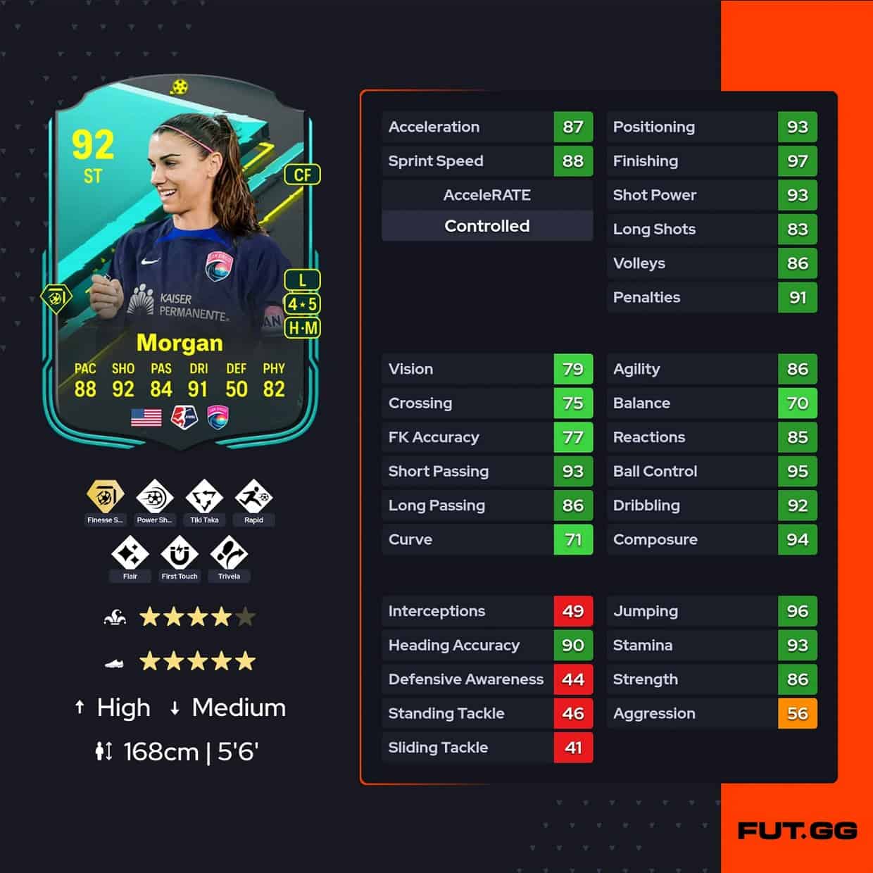 EA FC 24 Alex Morgan Moments TOTY SBC: Cheapest Solutions ...