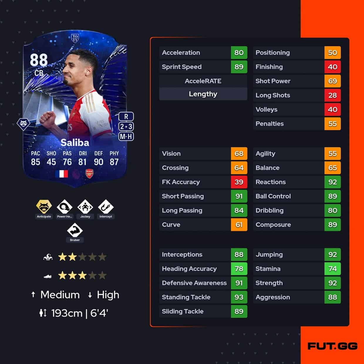 FC 24 William Saliba TOTY Honourable Mentions SBC: Review And Cheapest Solutions ...