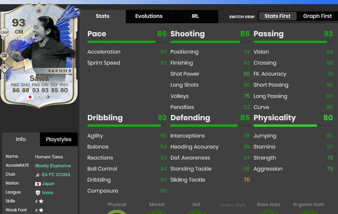 EA FC 24 Homare Sawa TOTY Icon SBC: Review And Cheapest Solutions ...