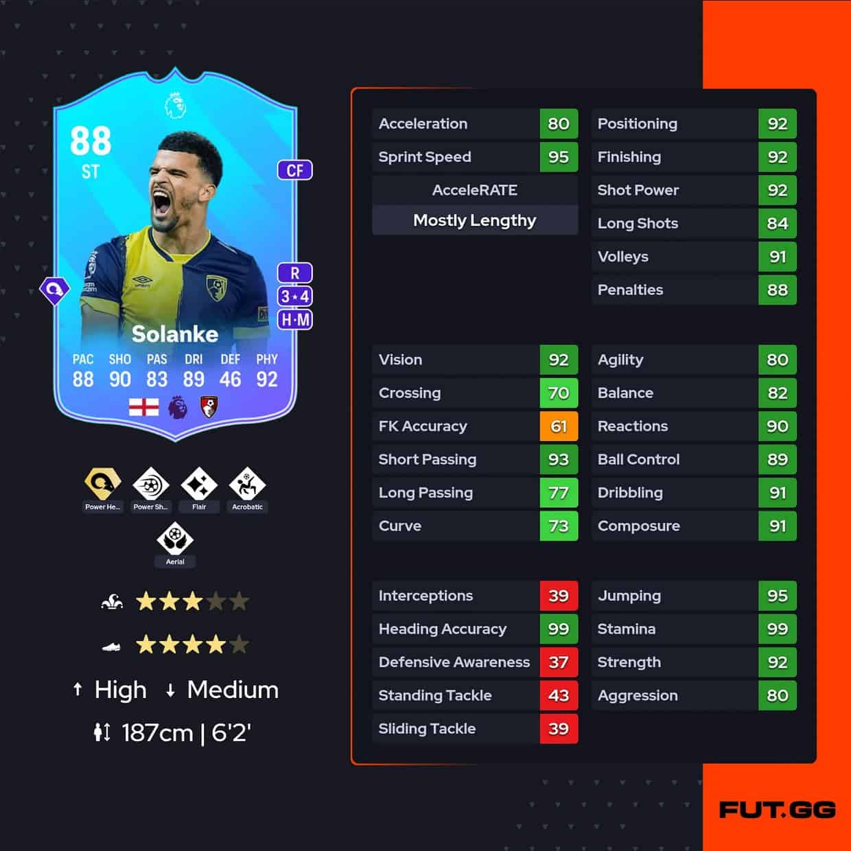 EA FC 24 SBC Dominic Solanke POTM Premier League December ...
