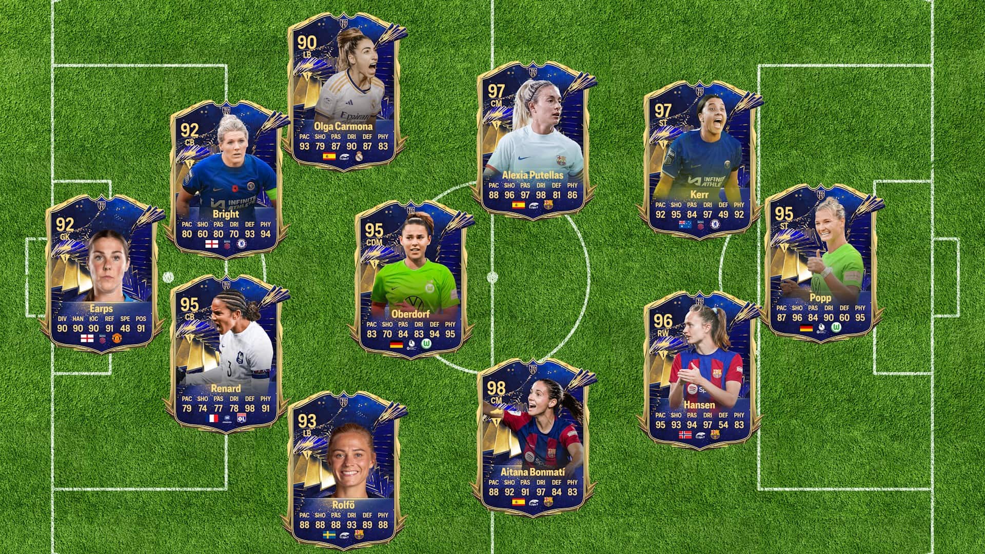 EA FC 24 Women's TOTY Predictions With Aitana Bonmati, Putellas and Kerr - FifaUltimateTeam.it - UK