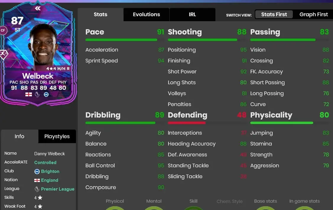 EA FC 24 SBC Danny Welbeck Flashback Cheapest Solutions ...