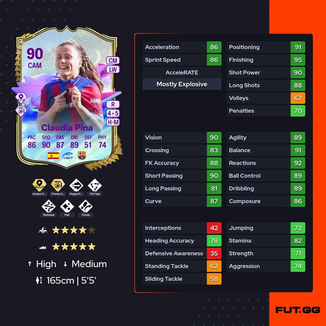 EA FC 24 SBC Clàudia Pina Future Stars - FifaUltimateTeam.it - UK