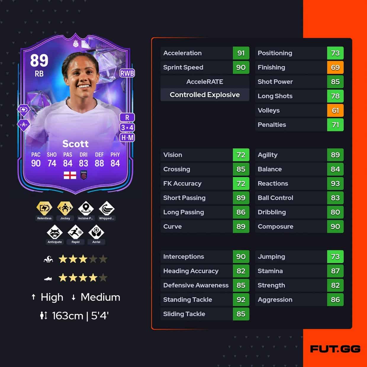 EA FC 24 Alex Scott Hero Fantasy FC SBC: Cheapest Solutions ...