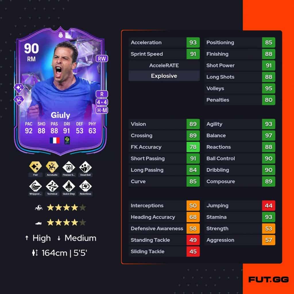 EA FC 24 SBC Ludovic Giuly Hero Fantasy FC: Cheapest Solutions ...