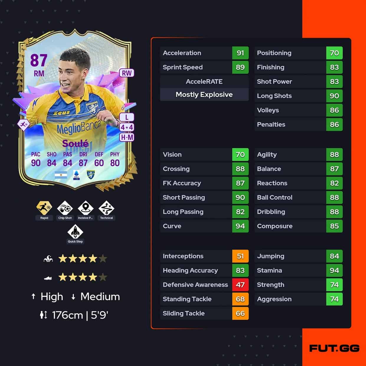 EA FC 24 Matías Soulé Future Stars SBC: Cheapest Solution - FifaUltimateTeam.it - UK