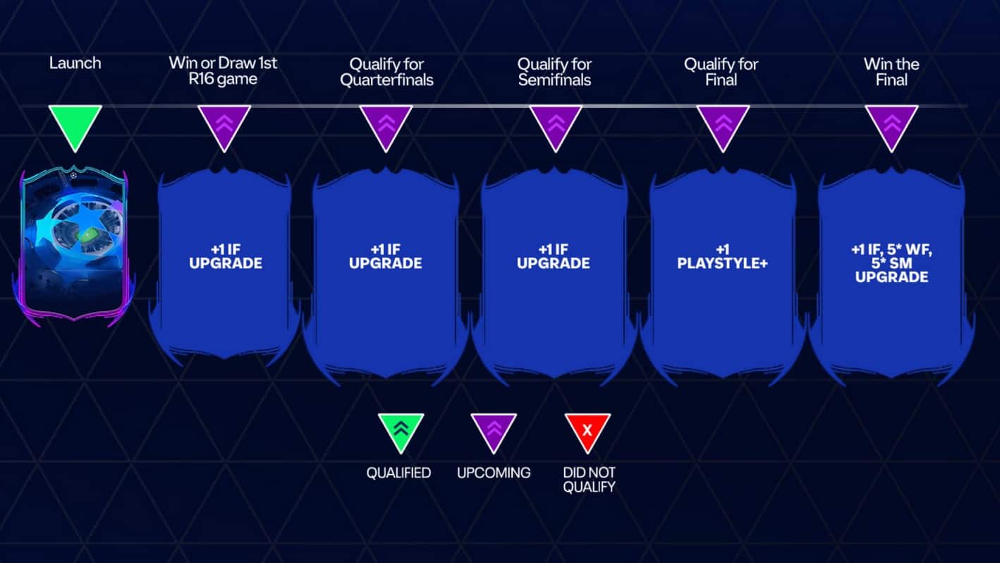 EA FC 24 RTTF TRACKER - Road To The Final Upgrades And Official FAQ ...