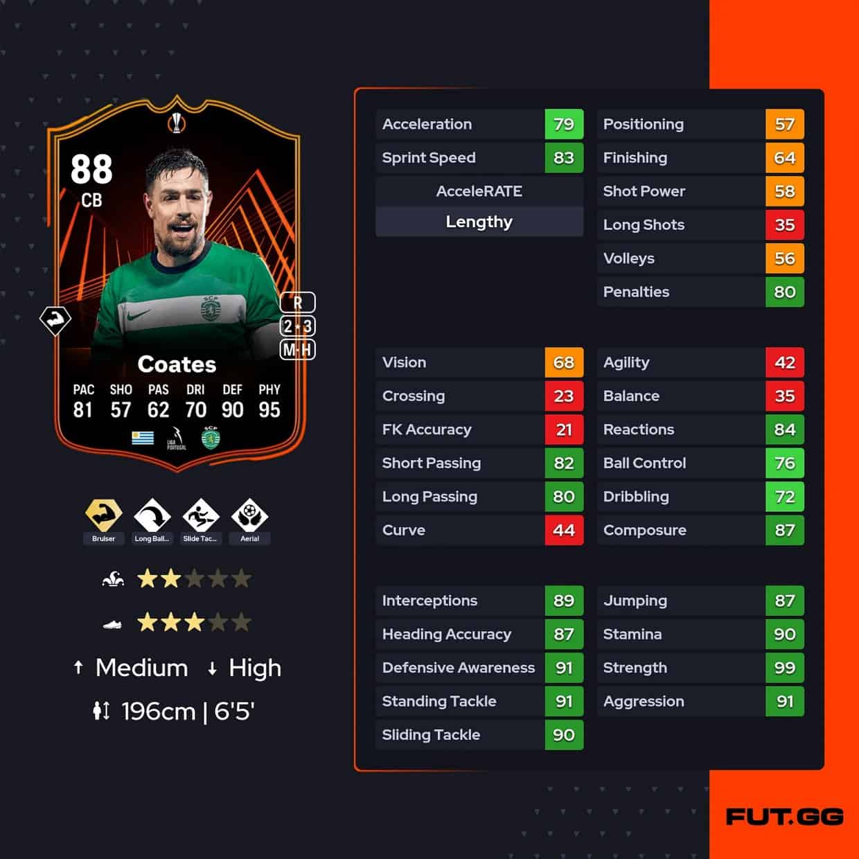 EA FC 24 SBC Sebastian Coates RTTF UEL Road To The Final ...