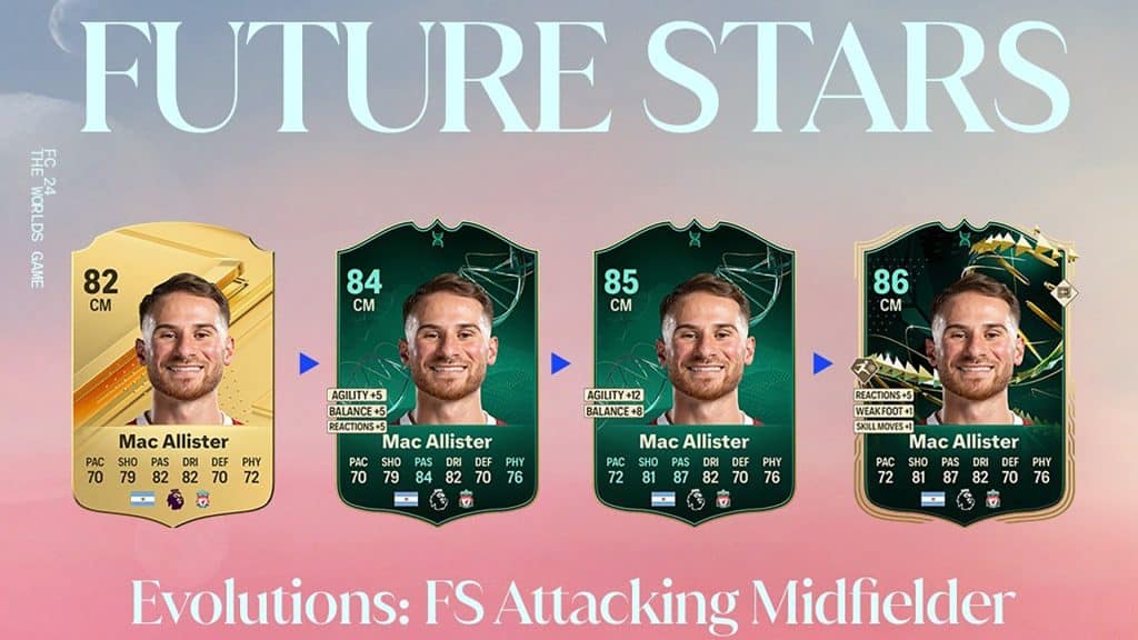 Future Stars FS Attacking Midfielder Evolution FC 24 Guide: Best ...