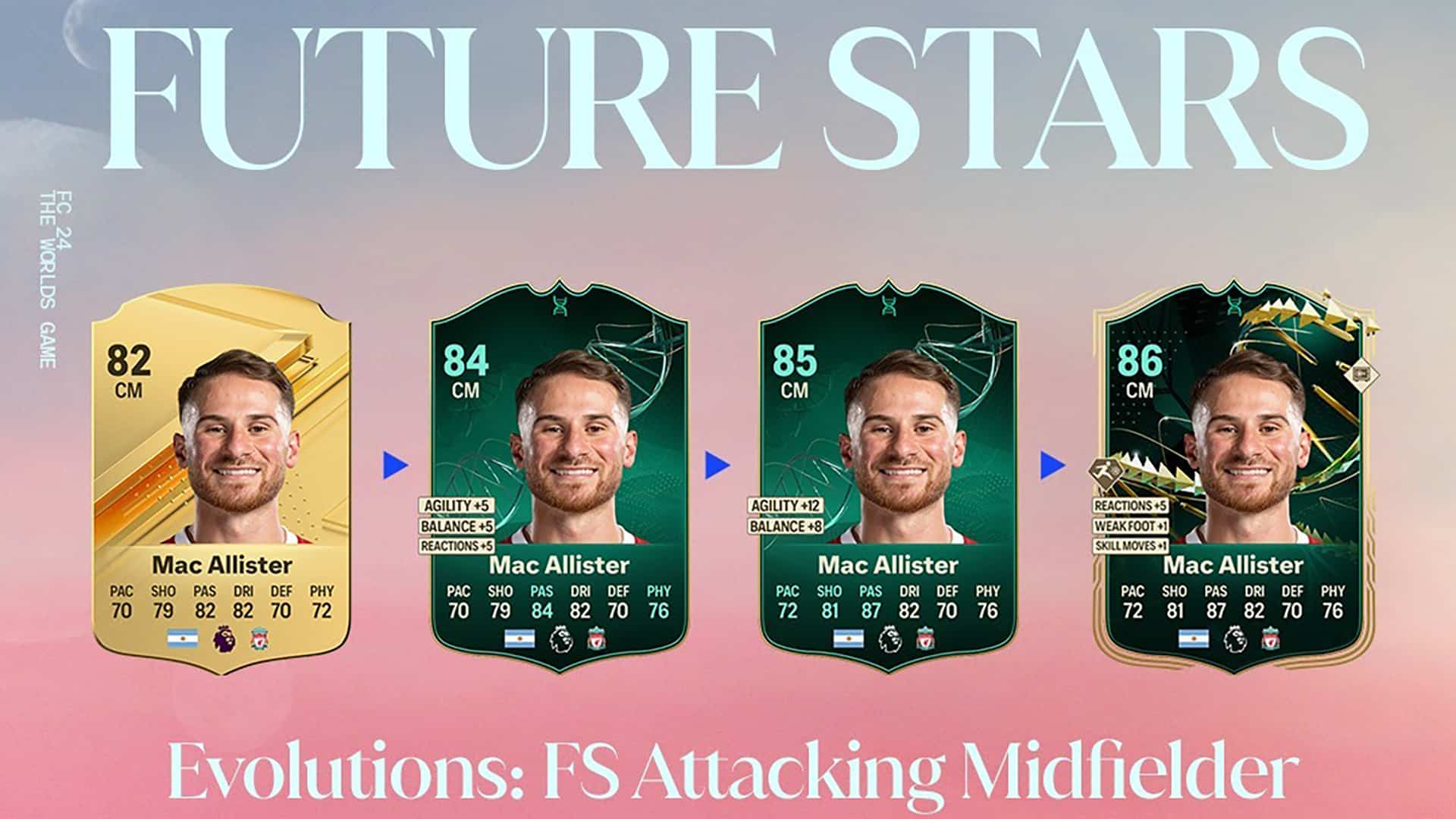 Future Stars FS Attacking Midfielder Evolution FC 24 Guide: Best ...
