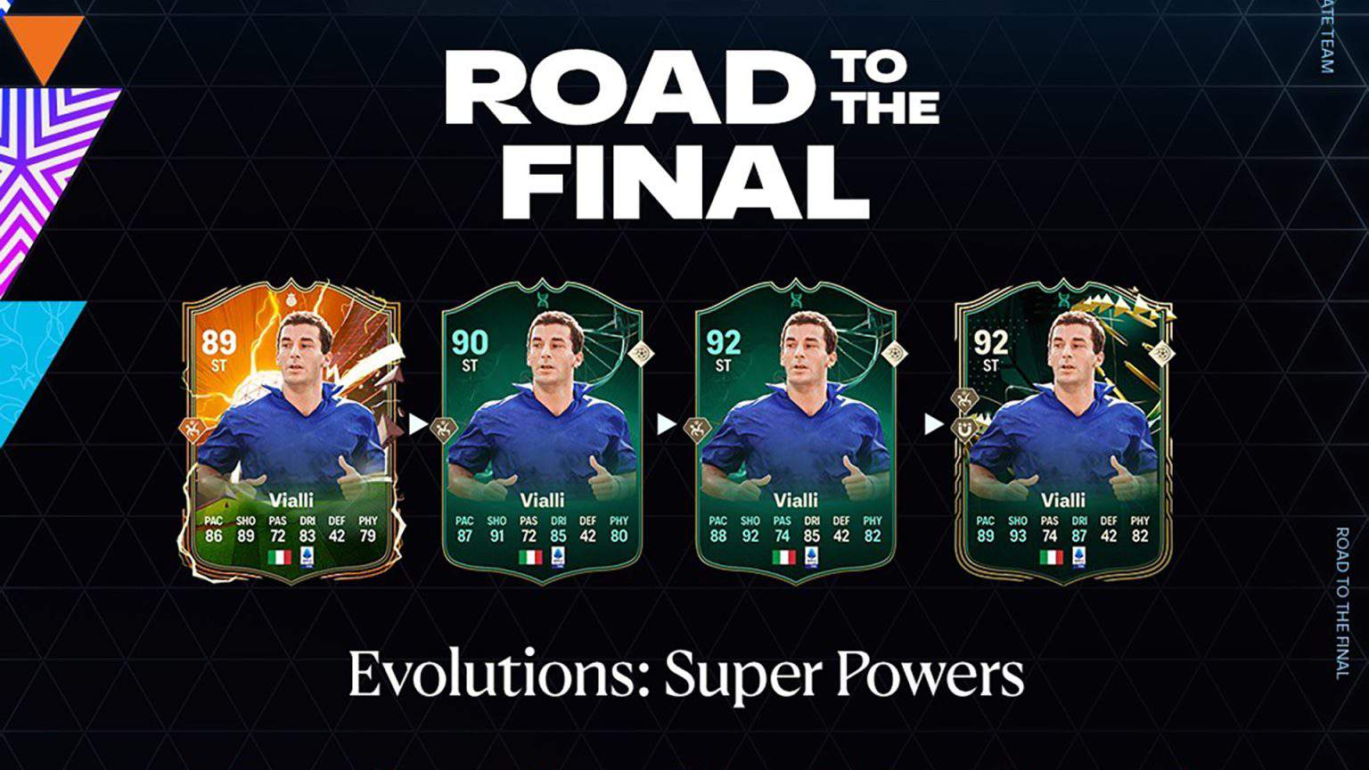 Super Powers Evolution FC 24 Guide: Best Heroes to Evolve and How To ...