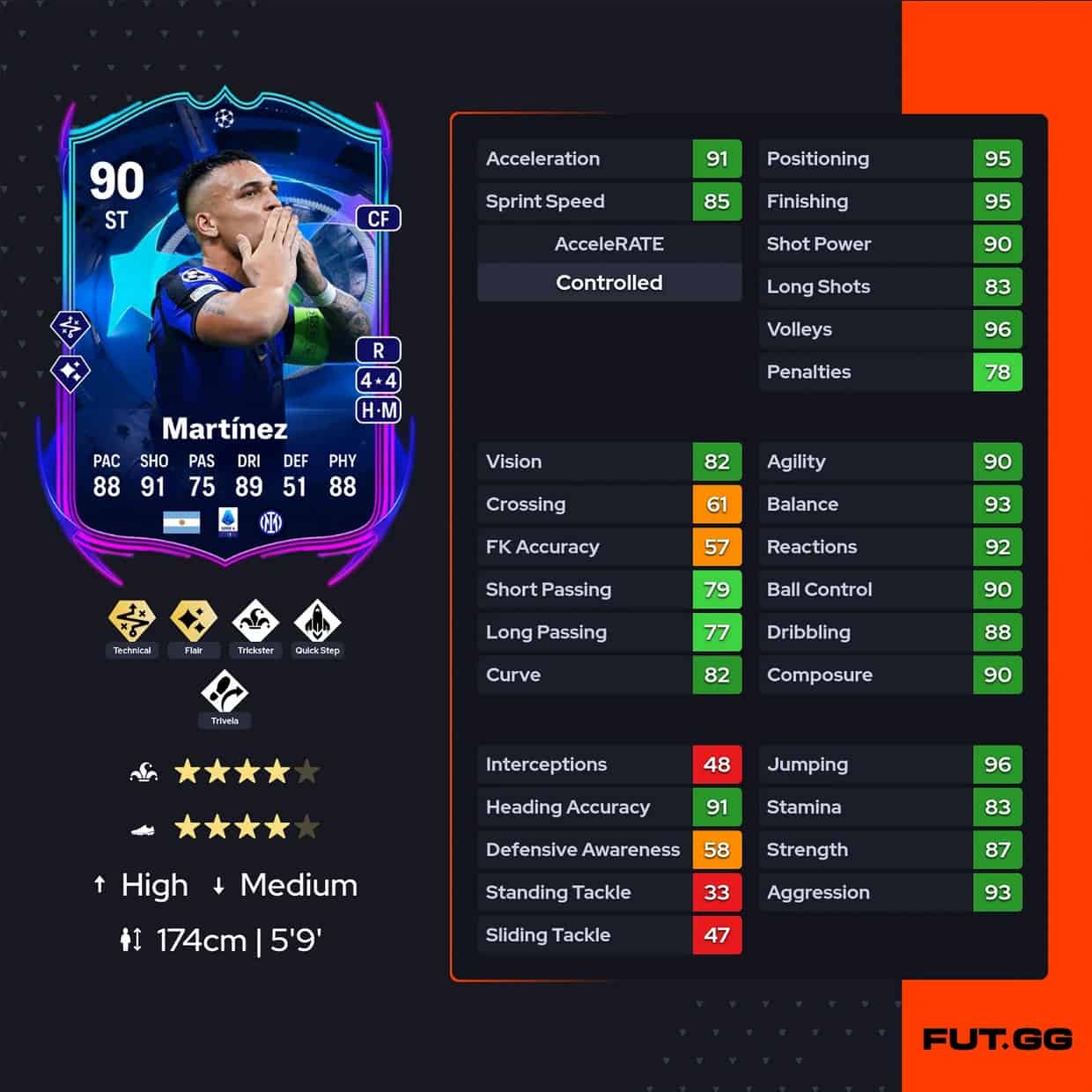 FC 24 SBC Lautaro Martinez RTTF UCL Road To The Final ...