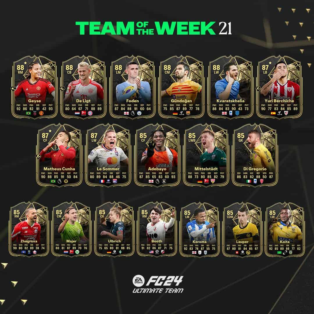 FC 24 TOTW 21 Leaks And Release: In Form Team Of The Week Full List Leaked! - FifaUltimateTeam ...