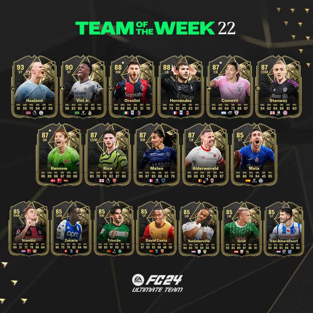Ea Fc 24 Totw 22 Leaks And Release In Form Team Of The Week Full List
