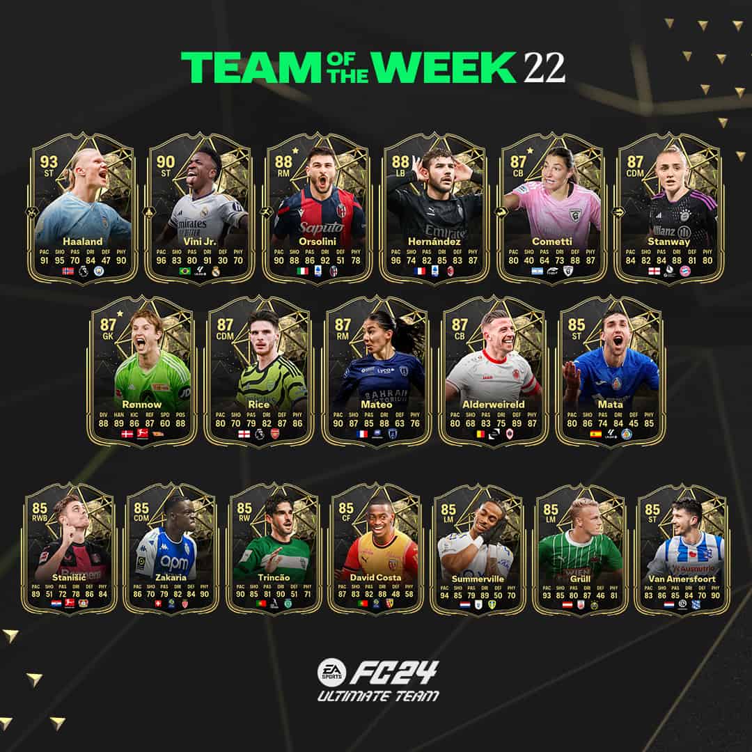 EA FC 24 TOTW 22 Leaks And Release: In Form Team Of The Week Full List ...