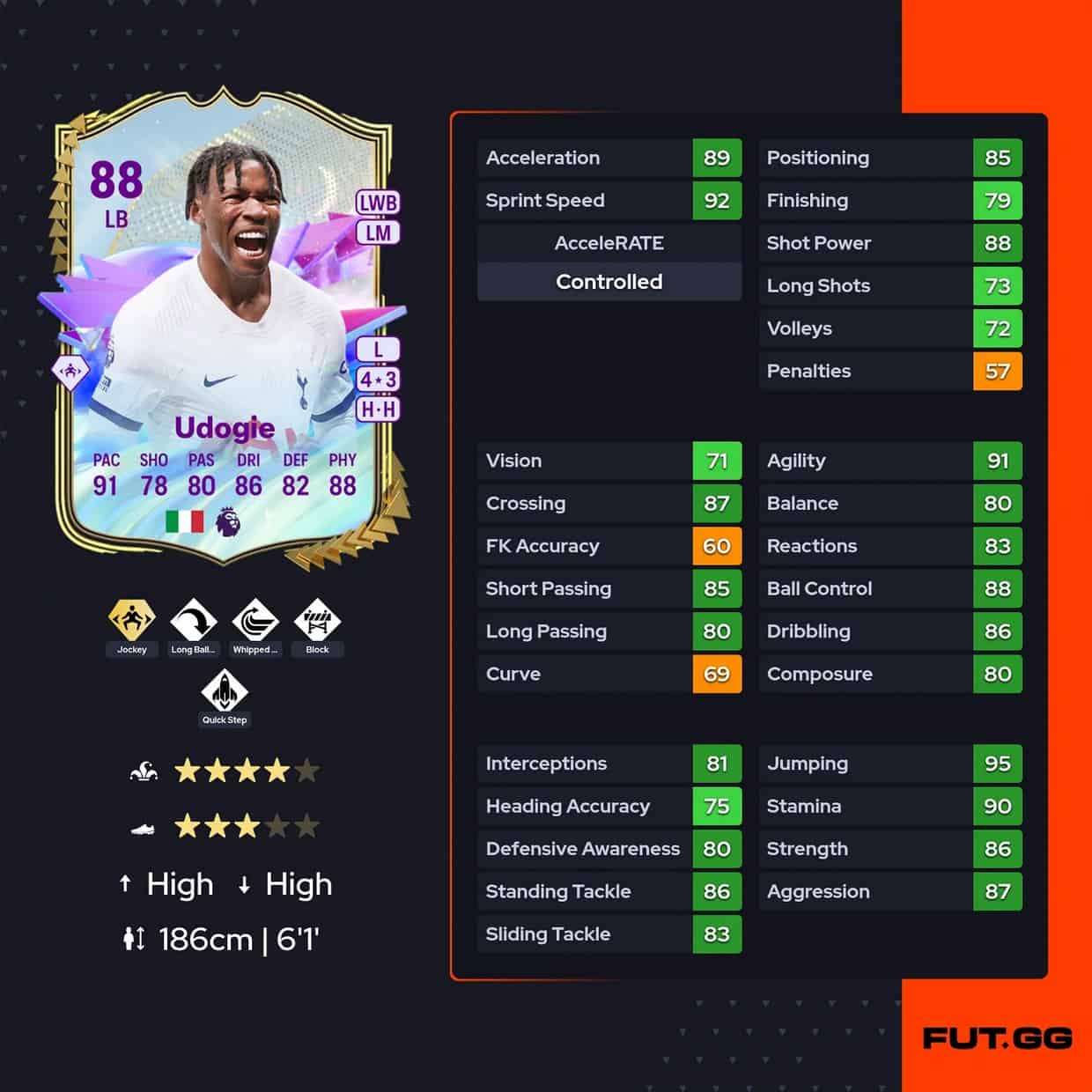 EA FC 24 Destiny Udogie Future Stars SBC: Cheapest Solutions - FifaUltimateTeam.it - UK