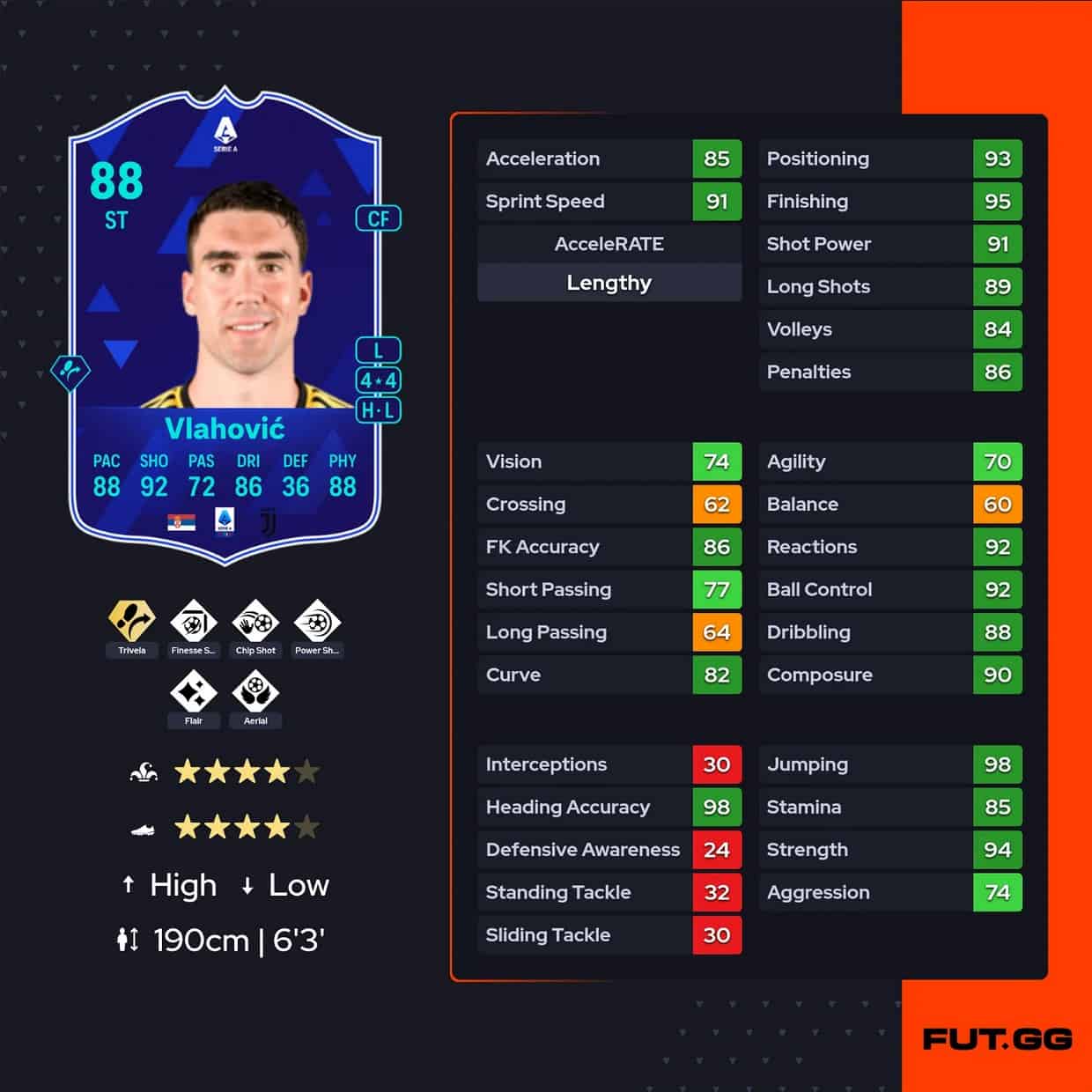 EA FC 24 SBC Dusan Vlahovic POTM Serie A January Solutions ...