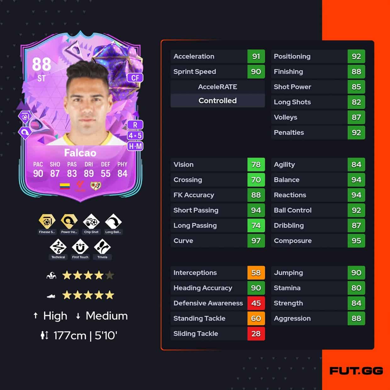 EA FC 24 Falcao Birthday Objectives - FifaUltimateTeam.it - UK