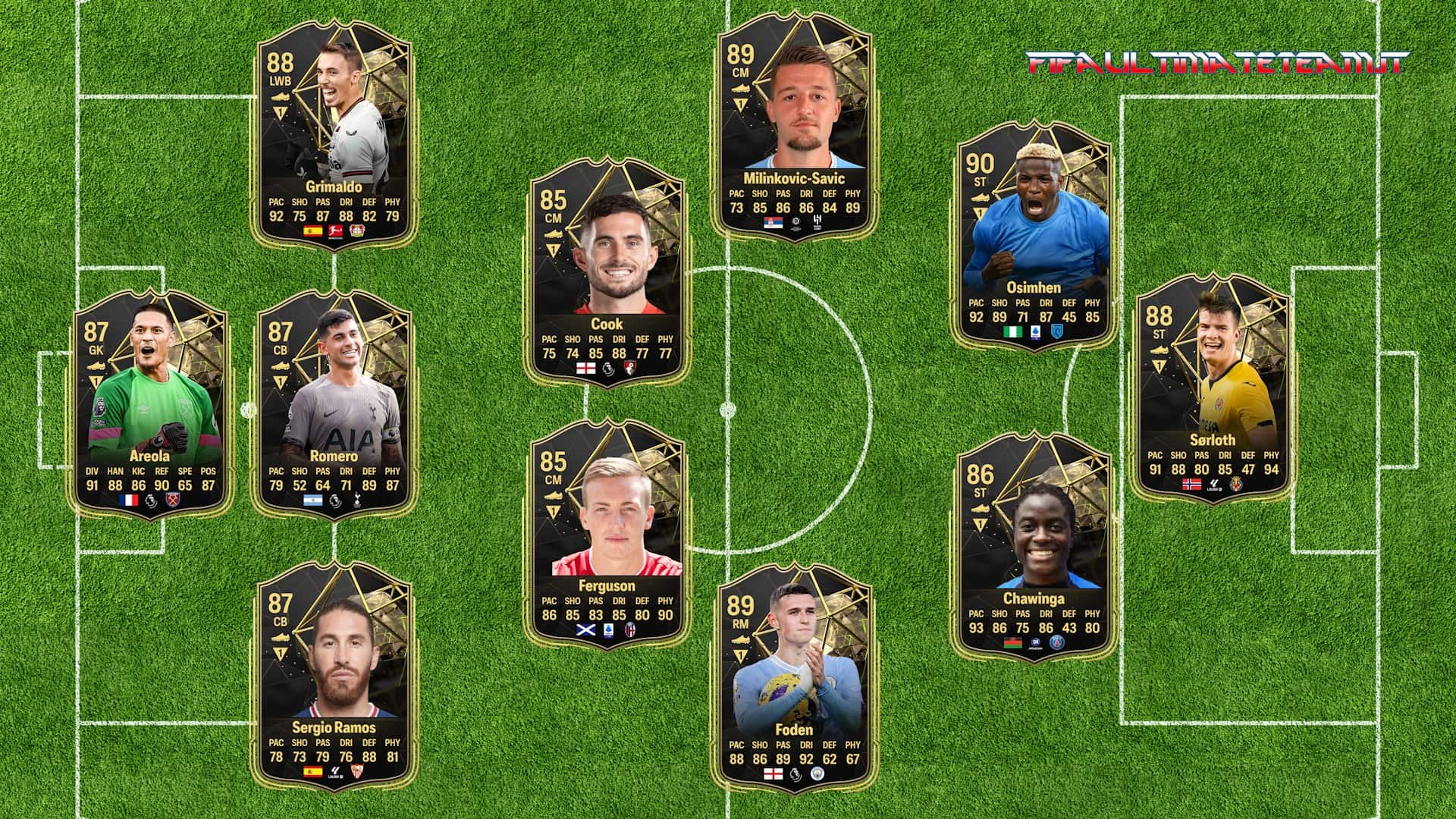 TOTW 25 Predictions EA FC 24 Featuring Contenders Twenty-fifth Team Of The Week Players ...