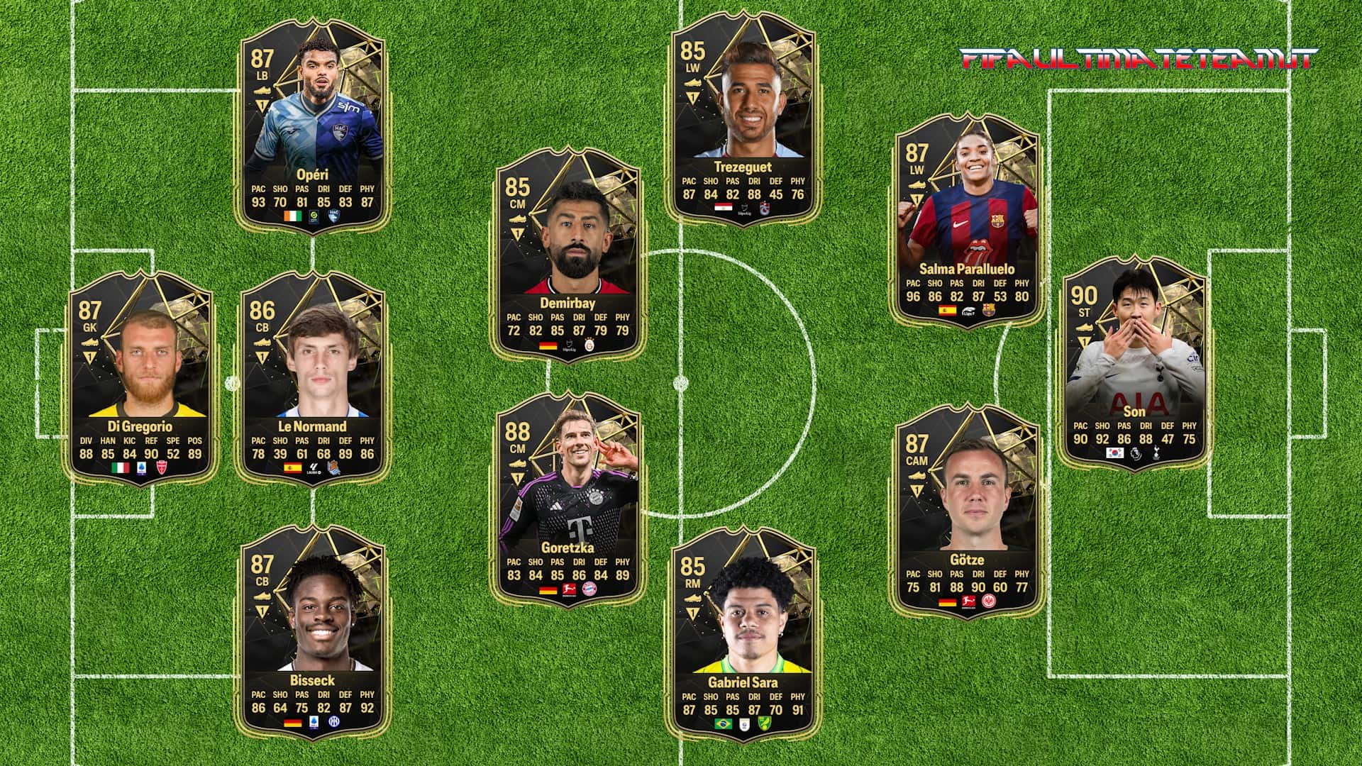 Totw 26 Predictions Ea Fc 24 Featuring Contenders Twenty Sixth Team Of