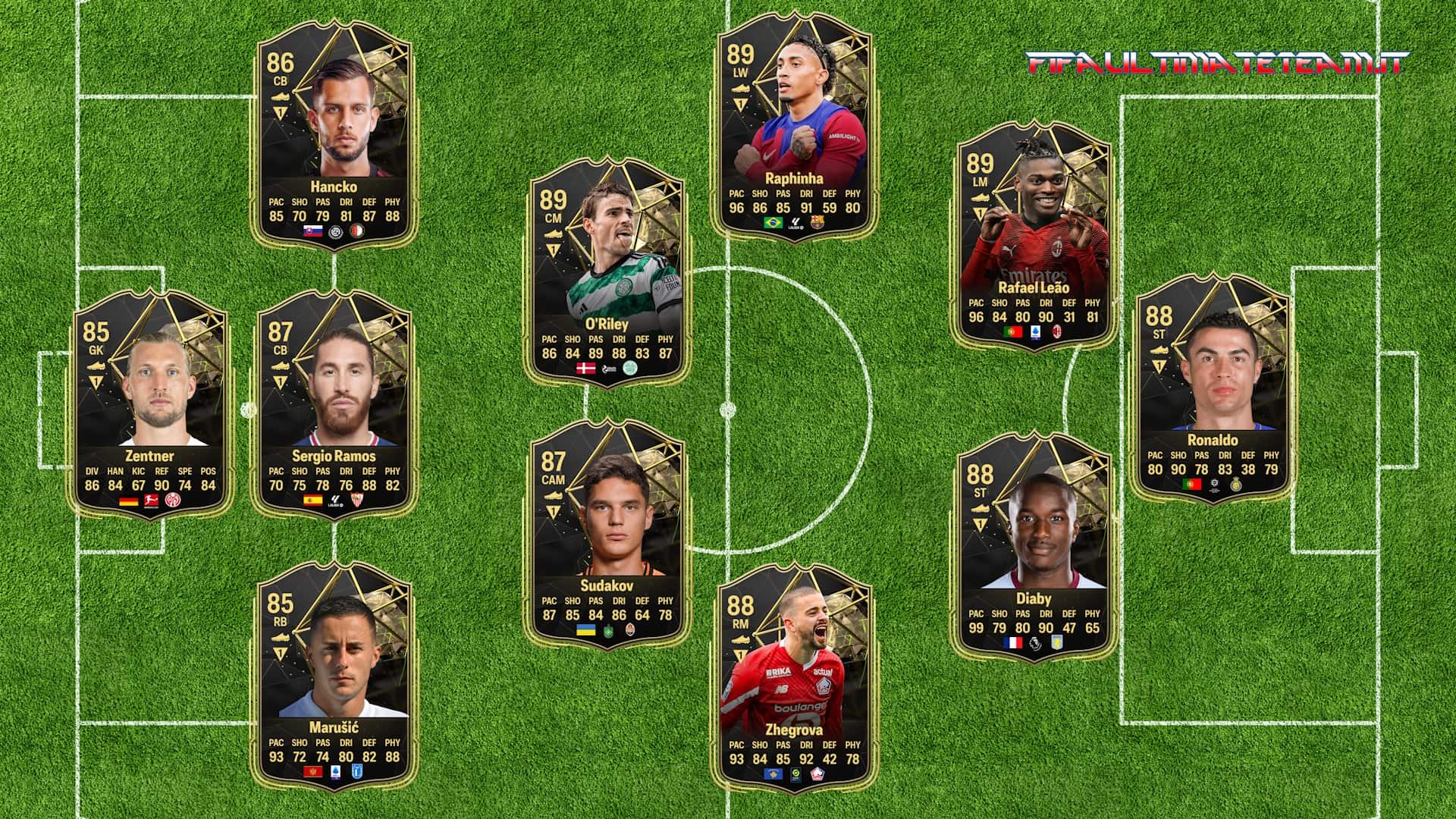 Totw 30 Predictions Ea Fc 24 Featuring Contenders Thirtieth Team Of The