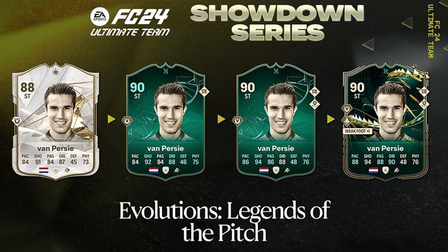 Legends Of The Pitch Evolution EA FC 24 Guide: Best Icons to Evolve and ...