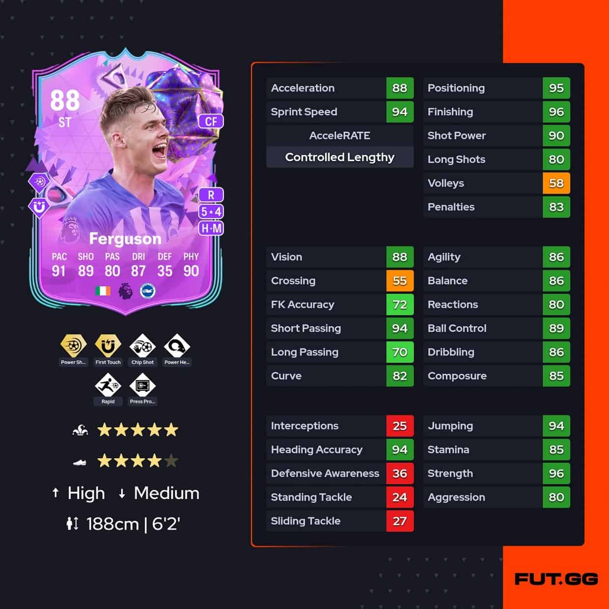 EA FC 24 SBC Evan Ferguson Birthday: Which Version is Better ...