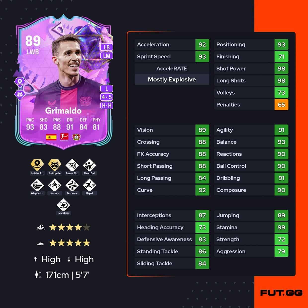 EA FC 24 SBC Alejandro Grimaldo Ultimate Birthday - FifaUltimateTeam.it - UK