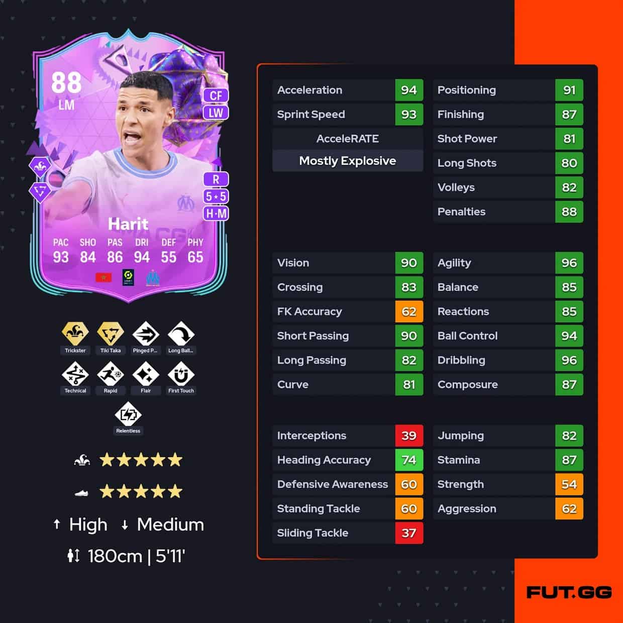 EA FC 24 Amine Harit Ultimate Birthday SBC - FifaUltimateTeam.it - UK