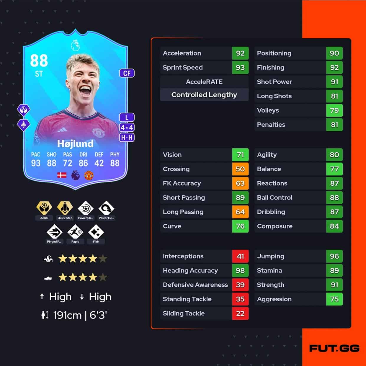 EA FC 24 SBC Rasmus Hojlund POTM Premier League February - Player Of ...