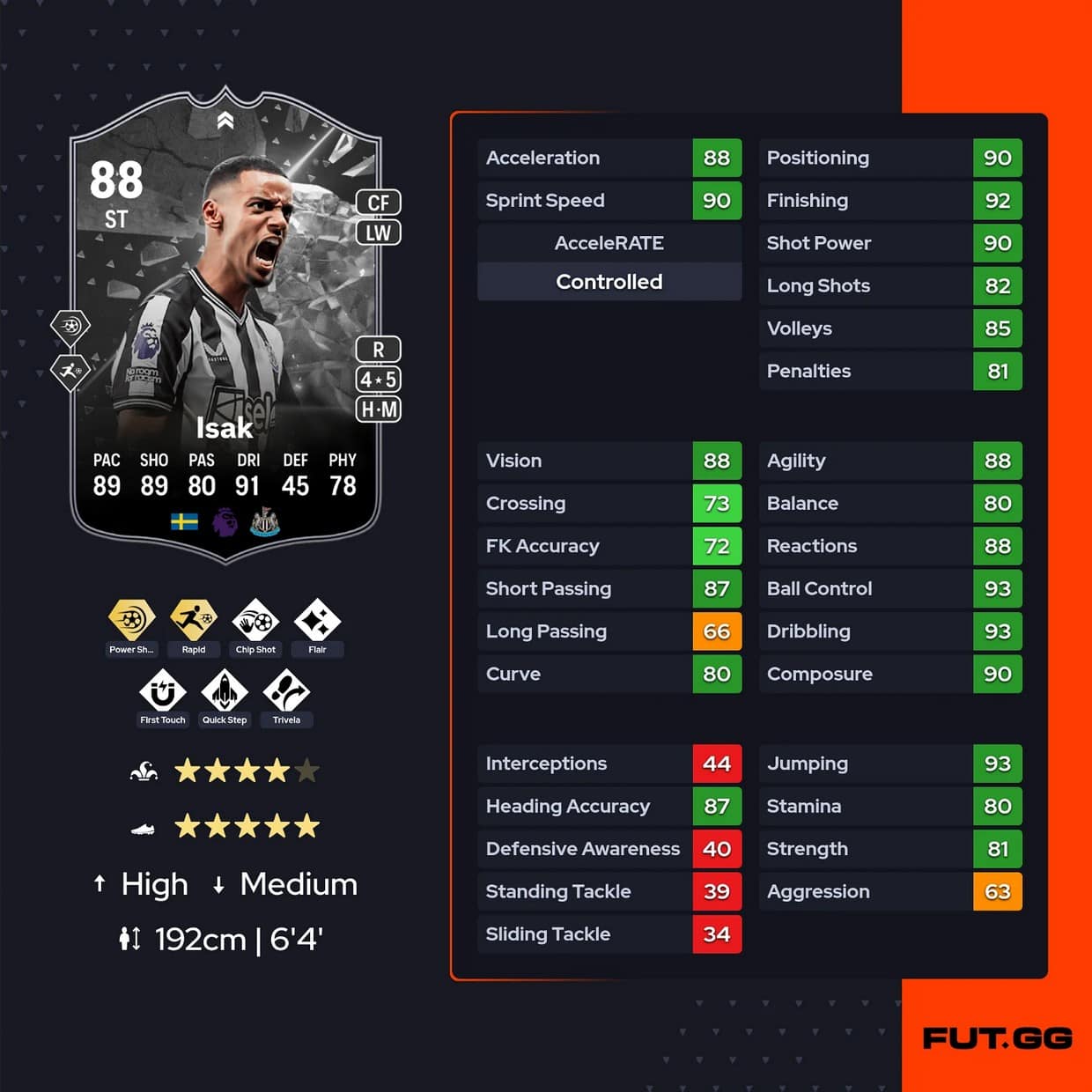 EA FC 24 SBC Isak vs Chilwell Showdown: Review and Cheapest Solutions ...